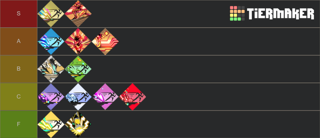 Hades Dash Boons Tier List (Community Rankings) - TierMaker