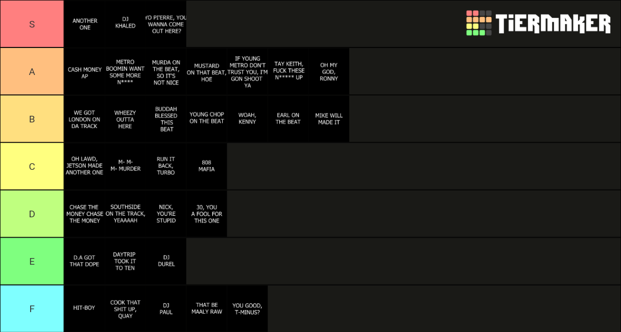 Producer Tags Tier List (Community Rankings) - TierMaker