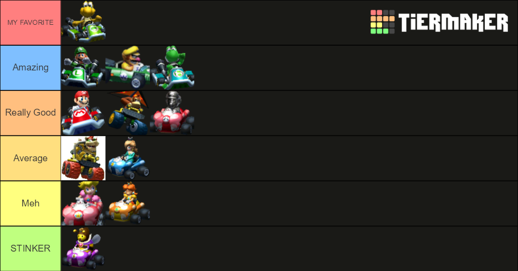 Mario Kart 7 Characters Tier List (Community Rankings) - TierMaker