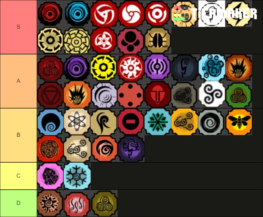 Shindo Life Bloodline Tierlist Tier List (Community Rankings) - TierMaker