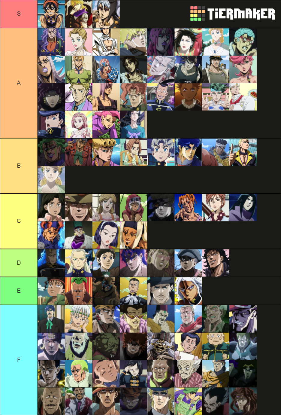 Most Attractive JJBA Characters Tier List (Community Rankings) - TierMaker