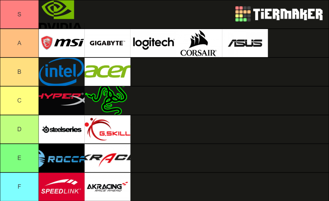 PC & Gaming Hardware Tier List (Community Rankings) - TierMaker