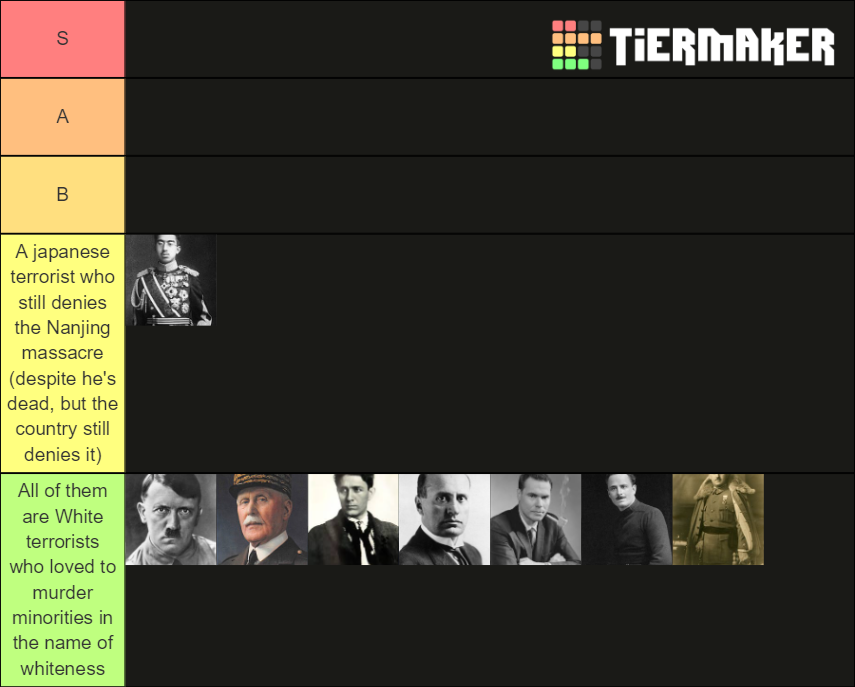 Fascist Leaders Tier List (Community Rankings) - TierMaker