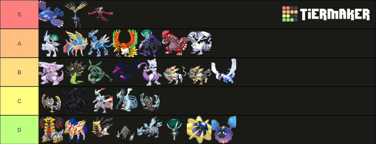 VGC Series 8 Restricted Pokemon Tier List (Community Rankings) - TierMaker
