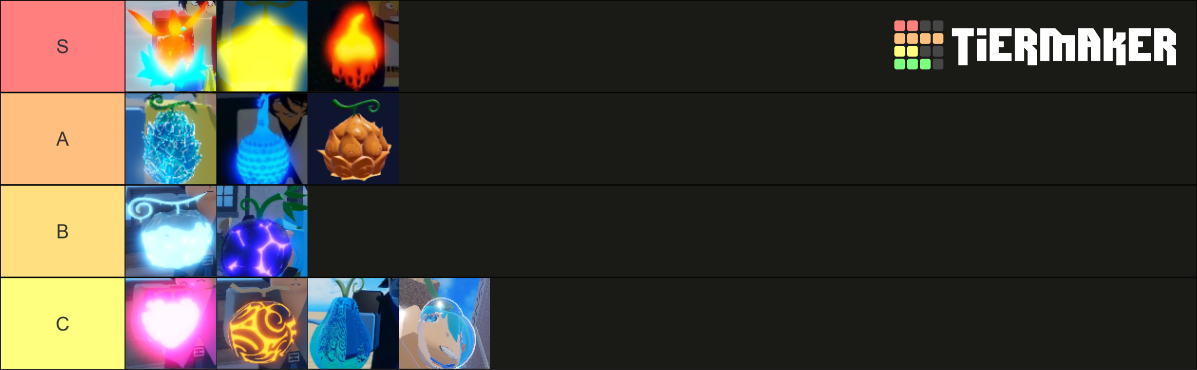GPO Tier List (Community Rankings) - TierMaker