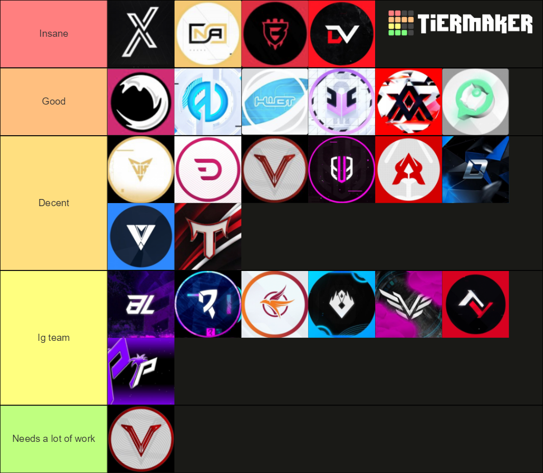 Fortnite teams updated 2021 Tier List (Community Rankings) - TierMaker
