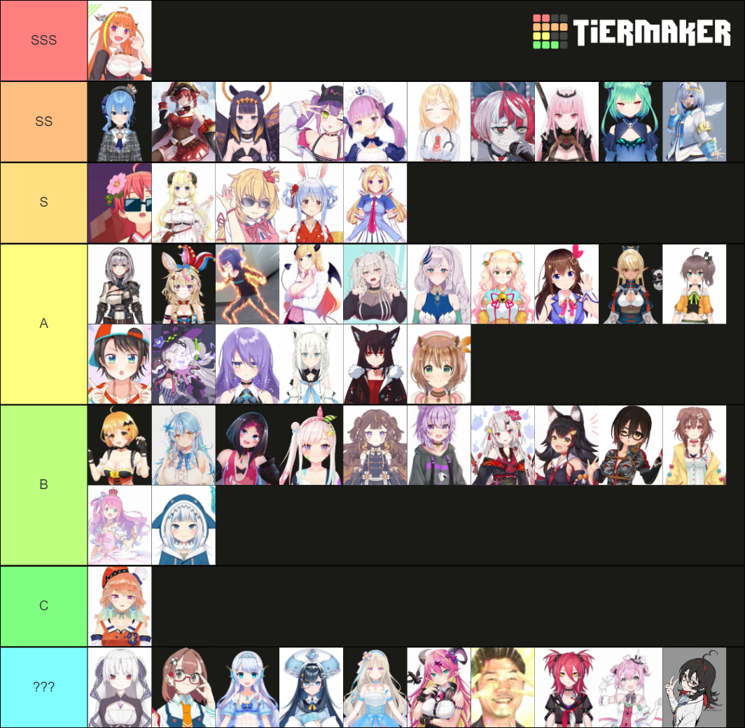 Hololive members (new ID included) Tier List (Community Rankings ...