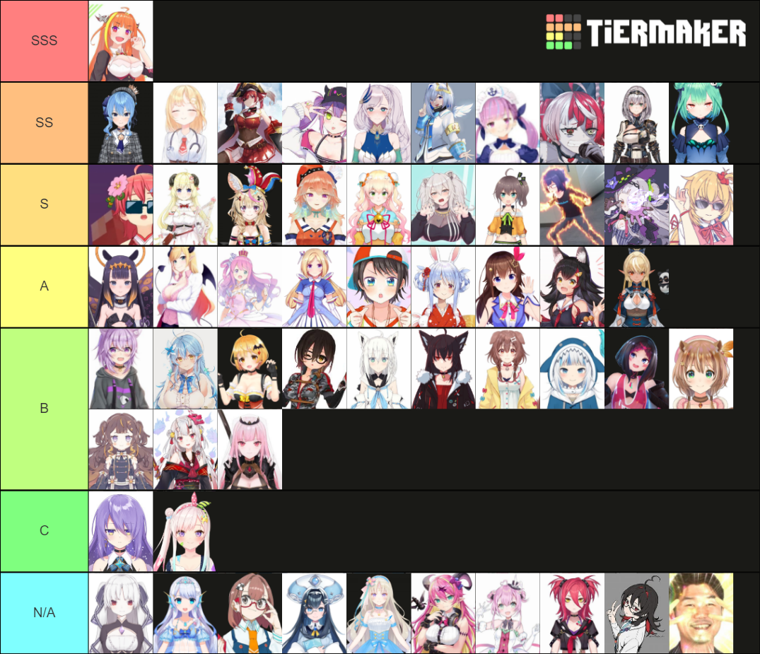 Hololive members (new ID included) Tier List (Community Rankings ...