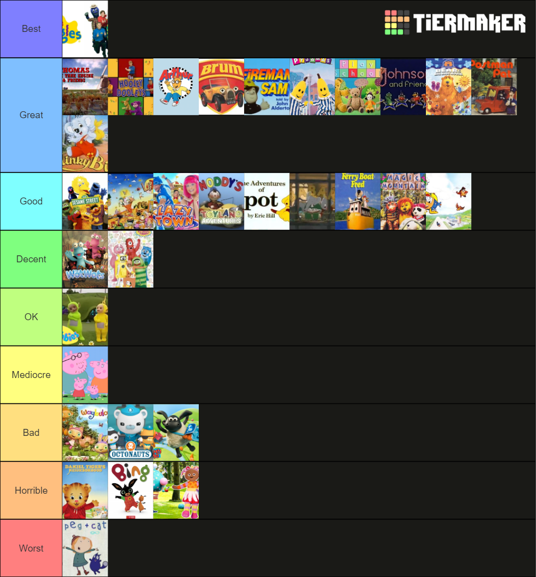 ABC For Kids (Australia) Tier List (Community Rankings) - TierMaker