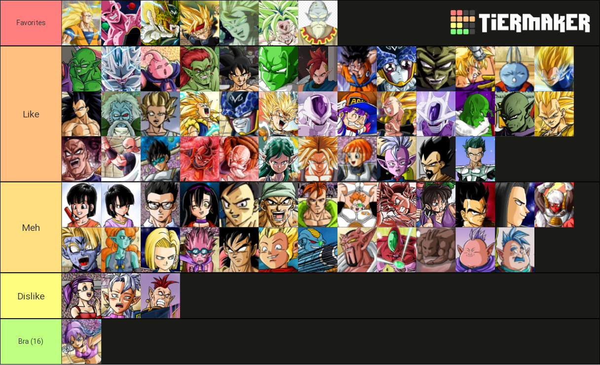 Dragon Ball Multiverse (Characters) Tier List (Community Rankings ...