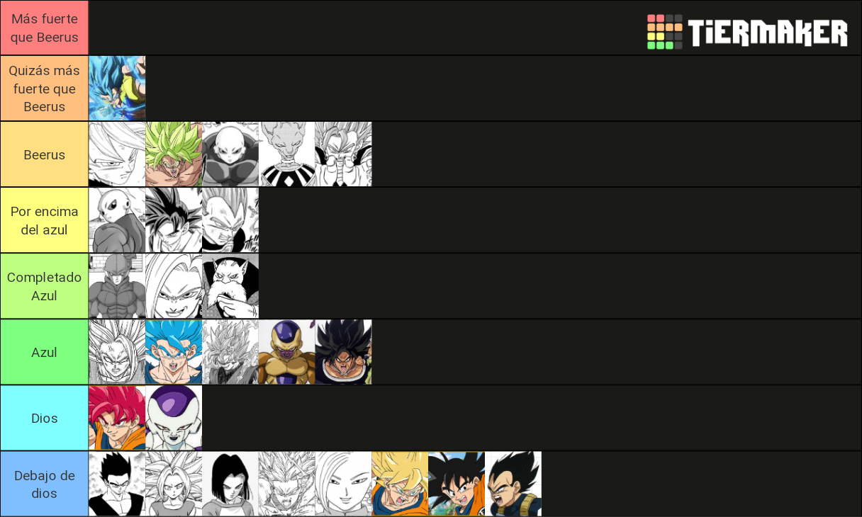 Dragon Ball Super Power Scaling (Manga) Tier List (Community Rankings ...