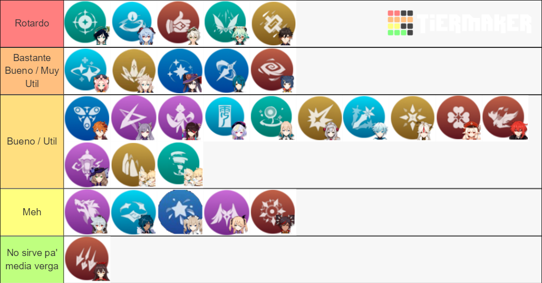Best Elemental Burst Tier List (Community Rankings) - TierMaker