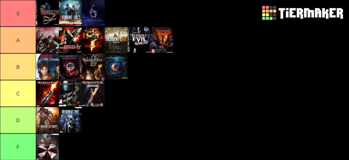 Resident Evil Games, including Deadly Silence Tier List (Community ...