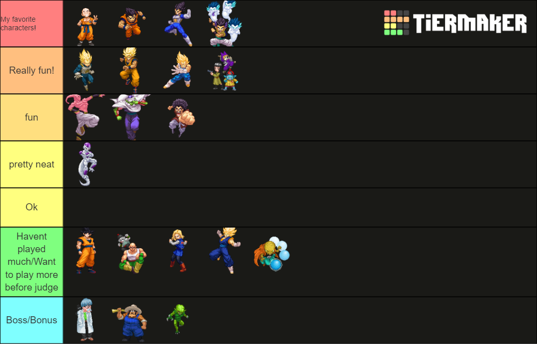 Hyper DBZ 5.0 Indigo Build Tier List (Community Rankings) - TierMaker