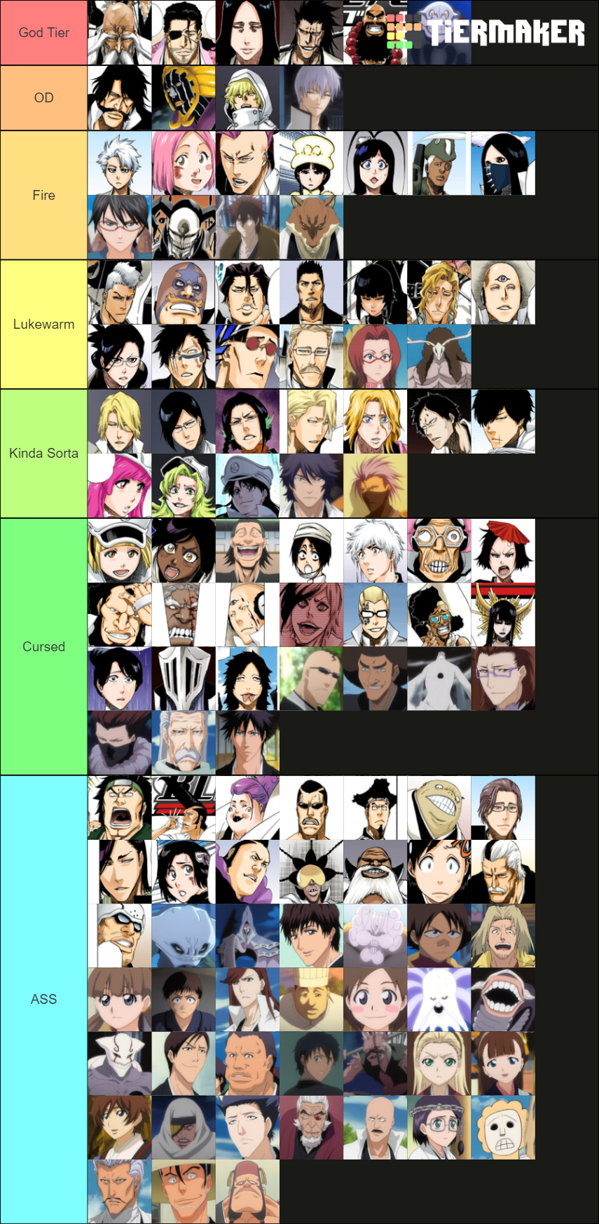 Bleach Character (2021) Tier List (Community Rankings) - TierMaker