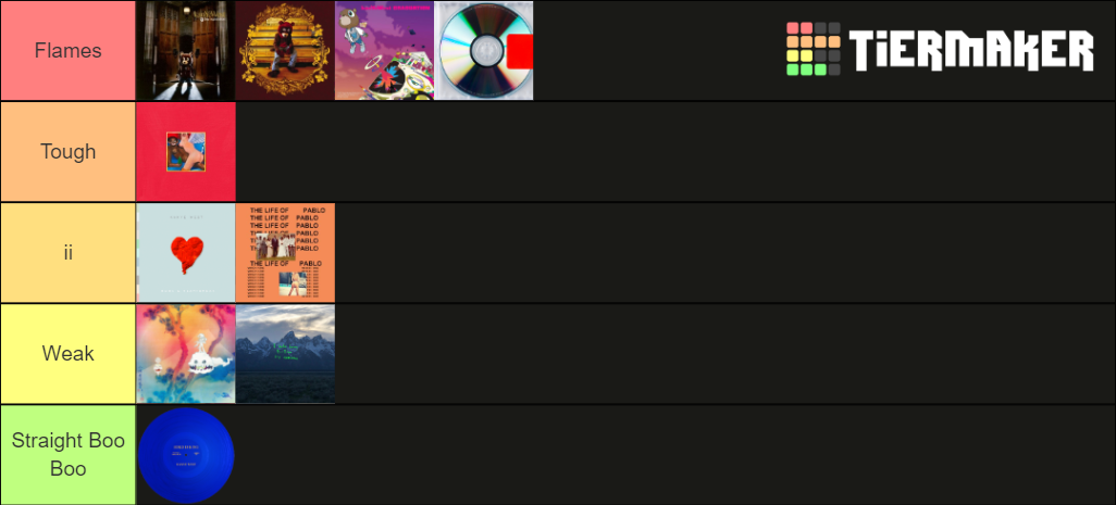 Kanye Album Ranking Tier List (Community Rankings) - TierMaker