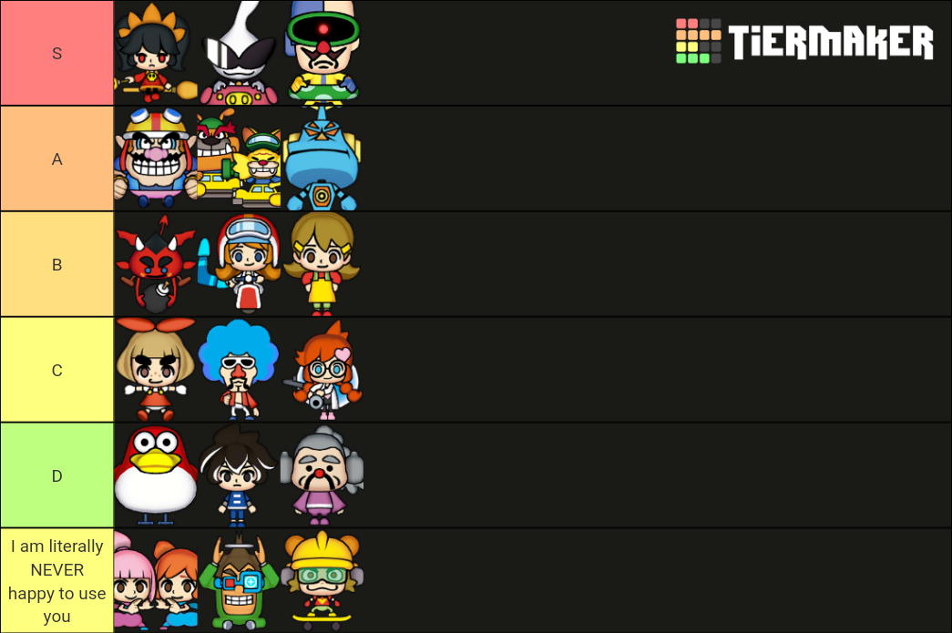 Warioware Get It Together characters Tier List (Community Rankings ...