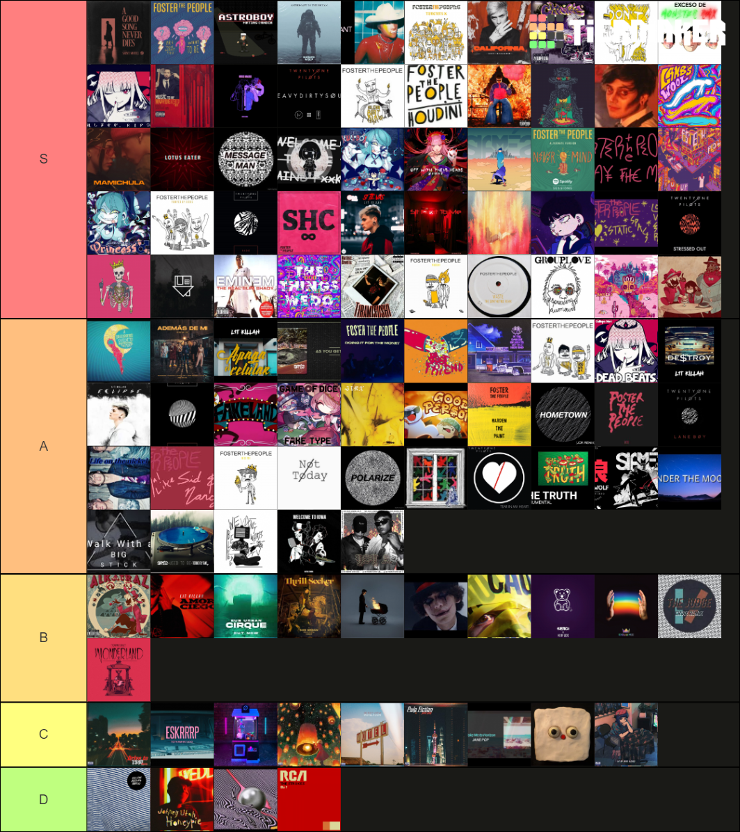 God tierlist Tier List (Community Rankings) - TierMaker