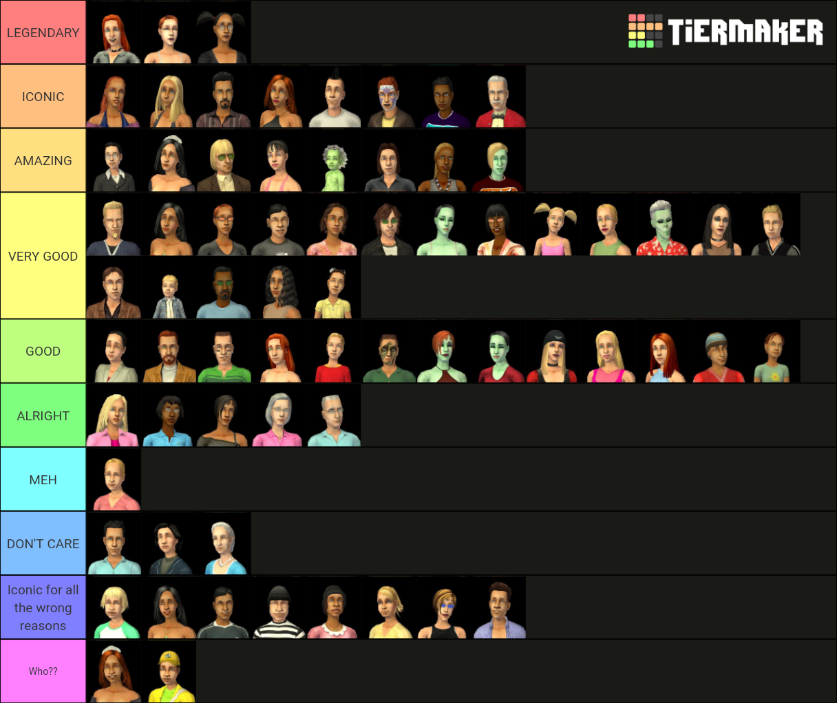 All Pre-Made Sims, Sims 2 Tier List (Community Rankings) - TierMaker