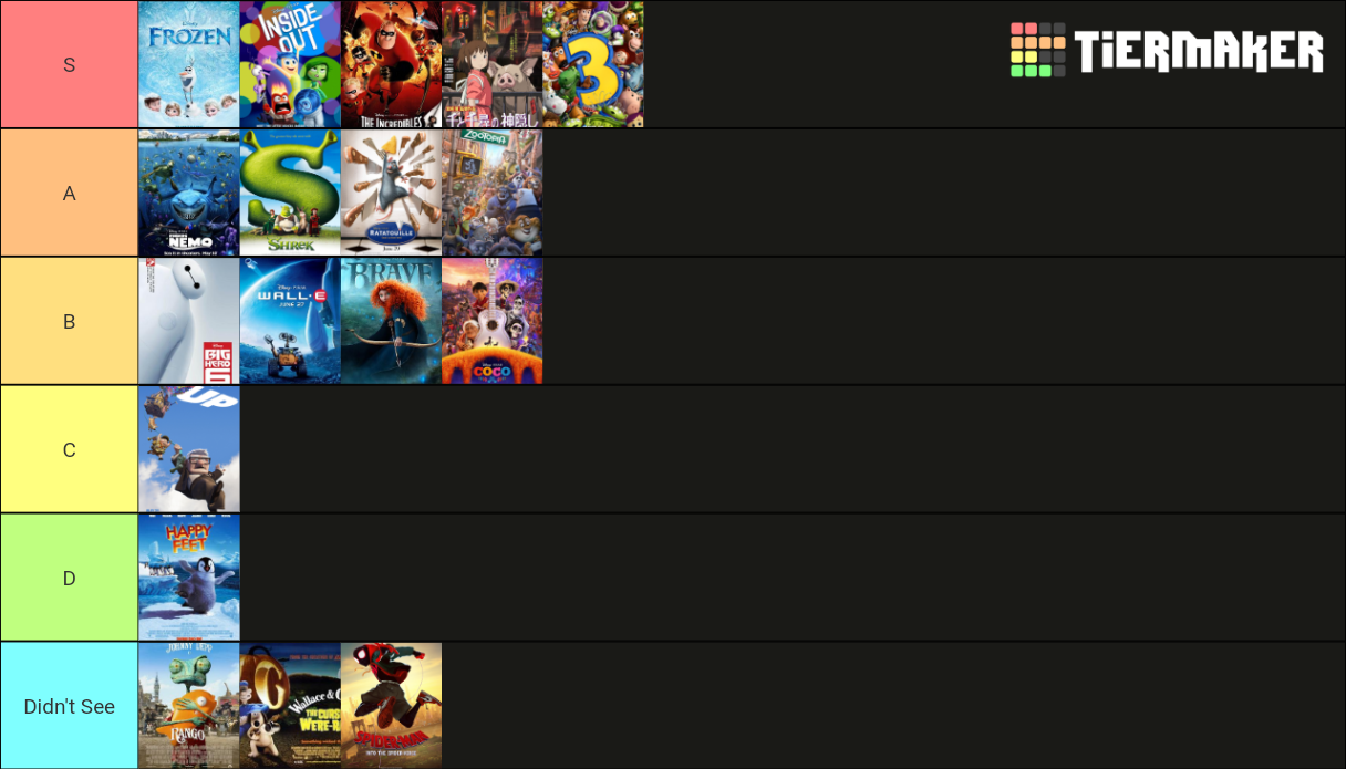 Best Animated Feature Award Winners Tier List (Community Rankings) - TierMaker