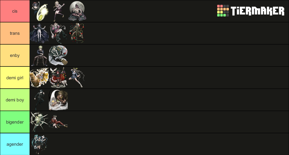 drv3 characters gender identity Tier List (Community Rankings) - TierMaker