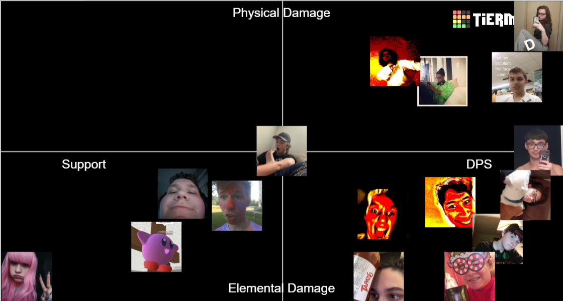 Recent Alignment Charts - TierMaker
