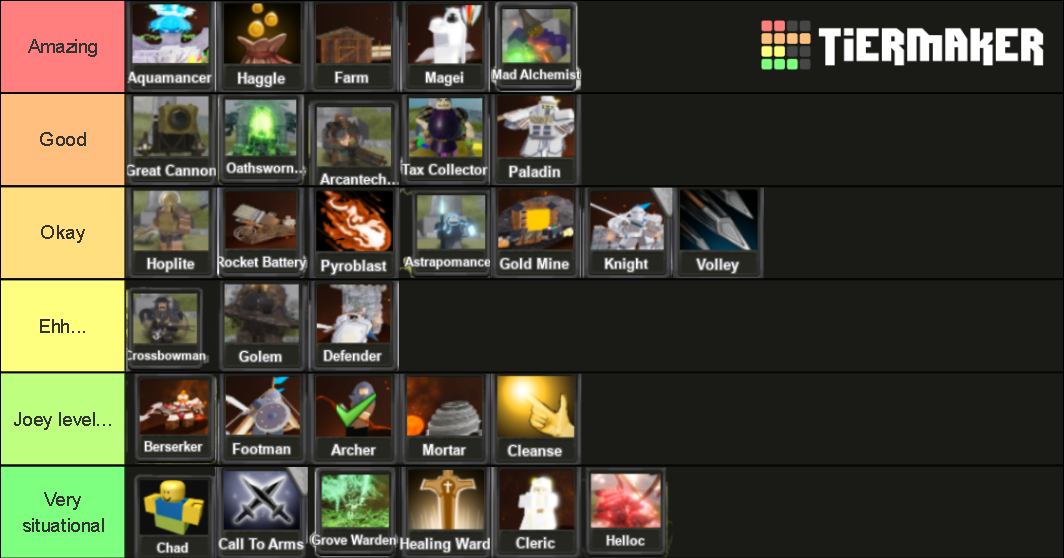 Tower Defenders Pve Tier List Community Rankings Tiermaker