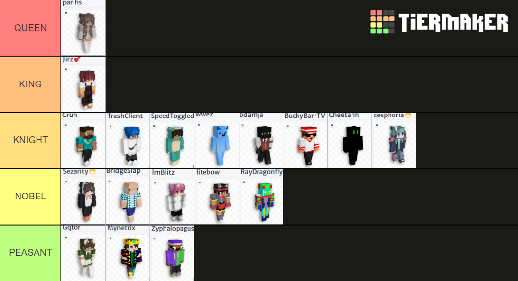 Hypixel Bridge YouTuber Tier List (Community Rankings) - TierMaker