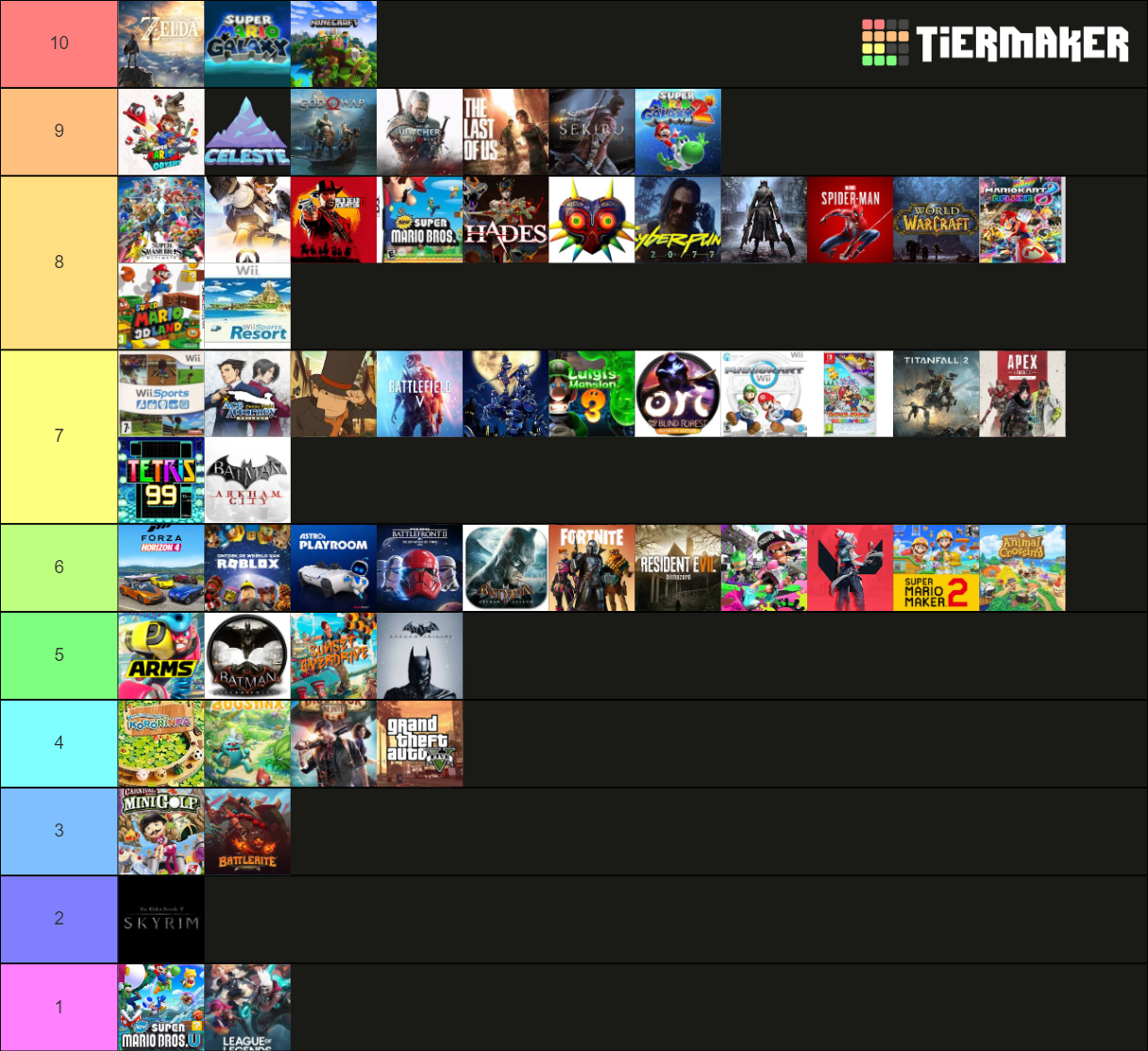 Games ranking Tier List (Community Rankings) - TierMaker