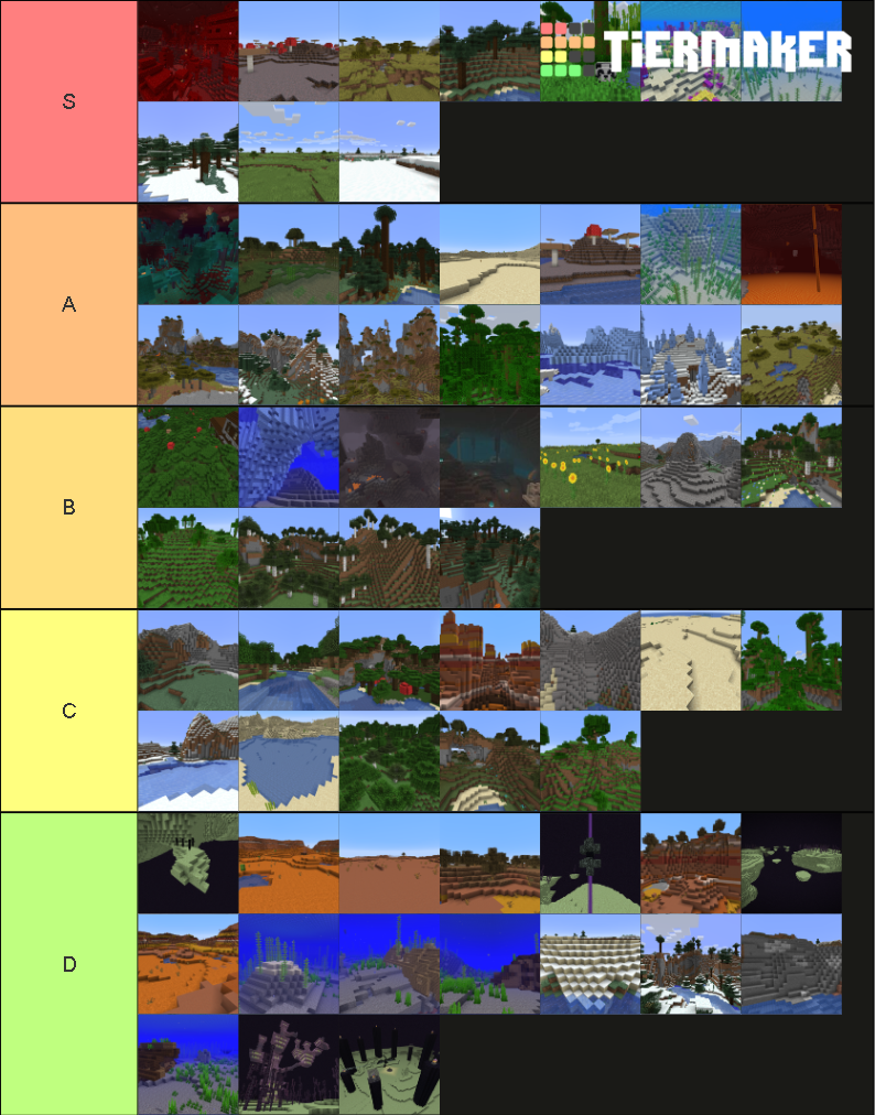 Minecraft Biomes As of 1.16 Tier List (Community Rankings) - TierMaker