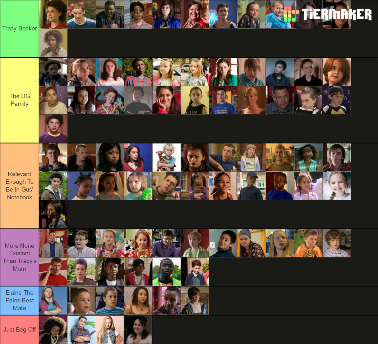 Tracy Beaker Tierlist Tier List (Community Rankings) - TierMaker
