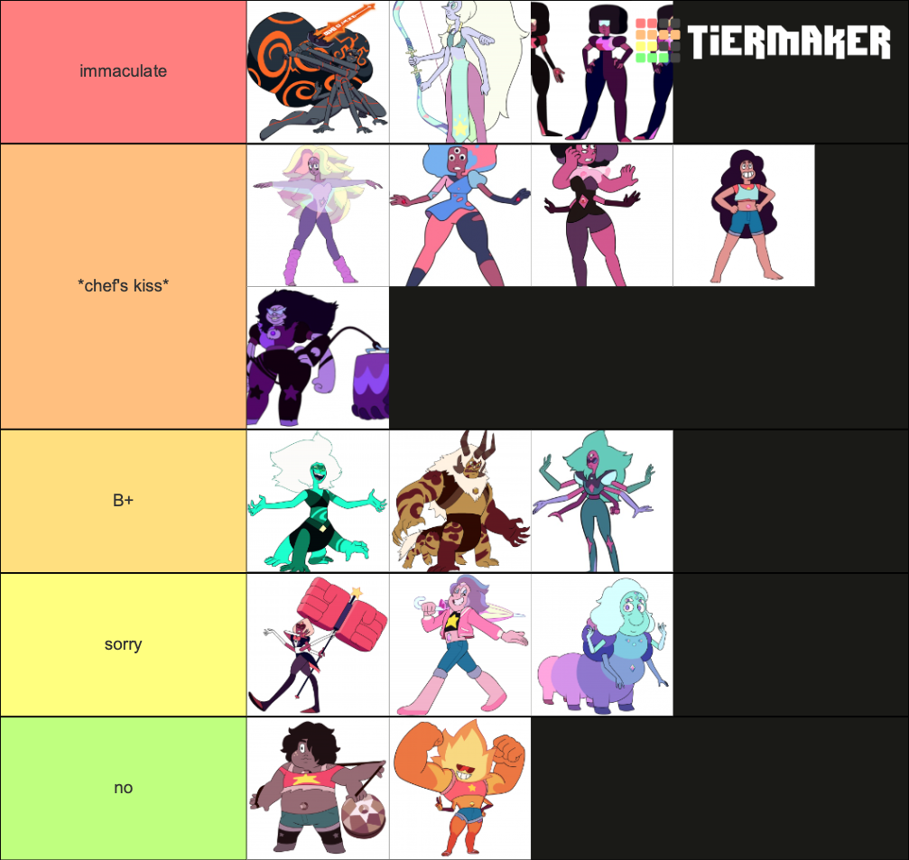 SU Fusions Ranked Tier List (Community Rankings) - TierMaker