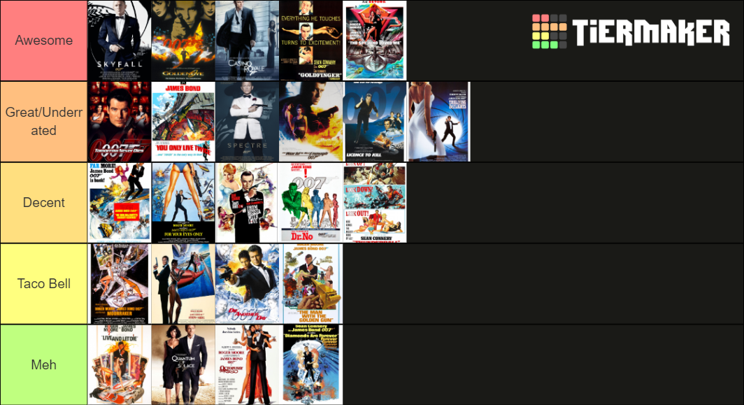 James Bond 007 Movies Ranked Tier List (Community Rankings) - TierMaker