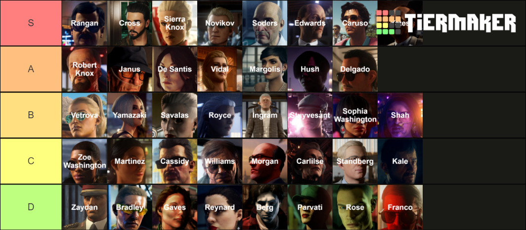 Hitman World of Assassination Trilogy Targets Tier List (Community ...