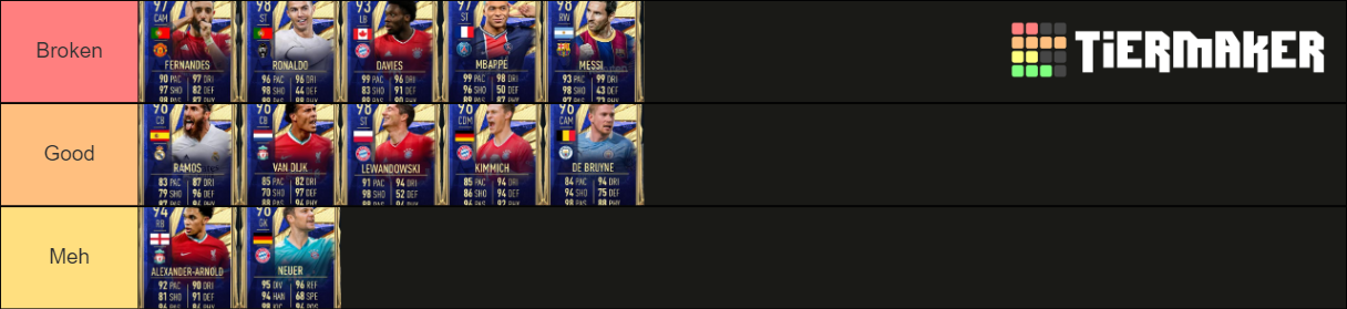 Review TOTY for speedtono Tier List (Community Rankings) - TierMaker