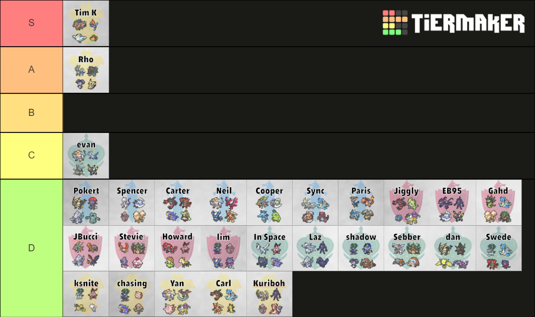 TOP CUT - LRL Draft League S3 Tier List (Community Rankings) - TierMaker