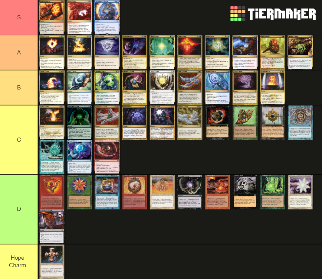 Charm Tier List (Community Rankings) - TierMaker