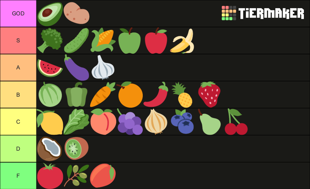 Fruit Vegetable Emoji Tier List Community Rankings Tiermaker