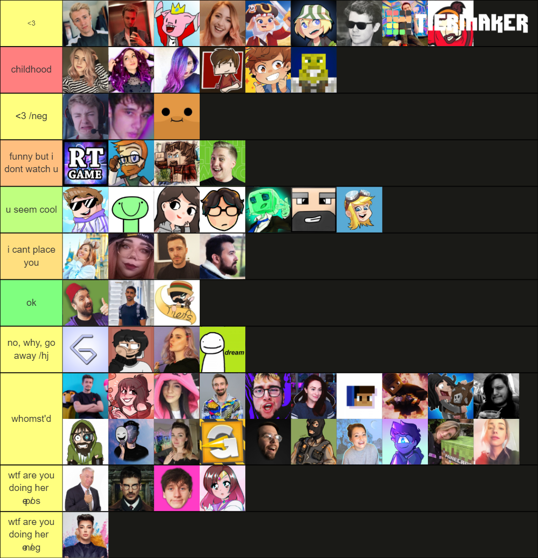 Minecraft championship players Tier List (Community Rankings) - TierMaker