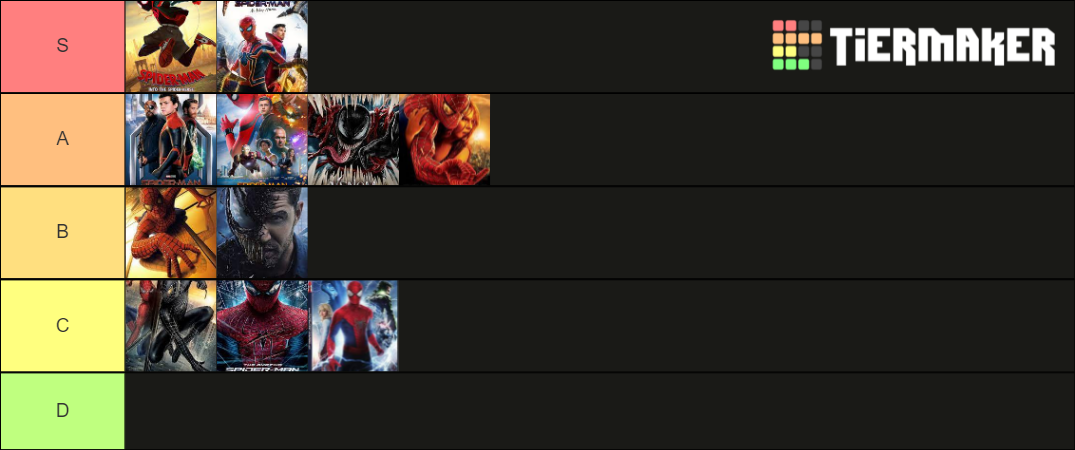 Every Spider-man movie 2002-2021 Tier List (Community Rankings) - TierMaker