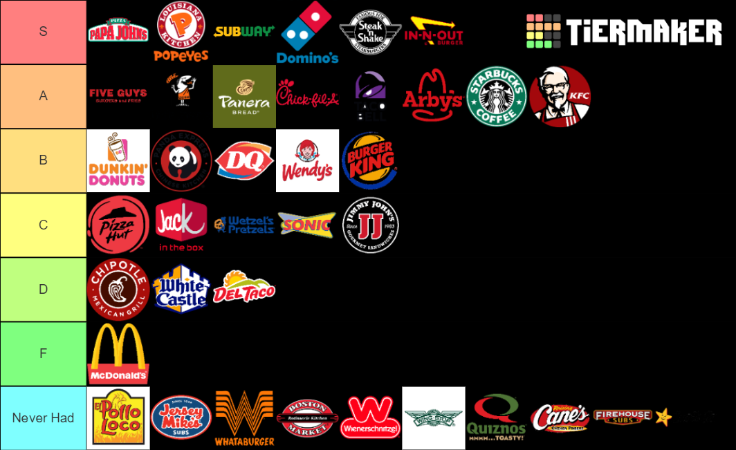 Fast Food Chains Tier List (Community Rankings) - TierMaker
