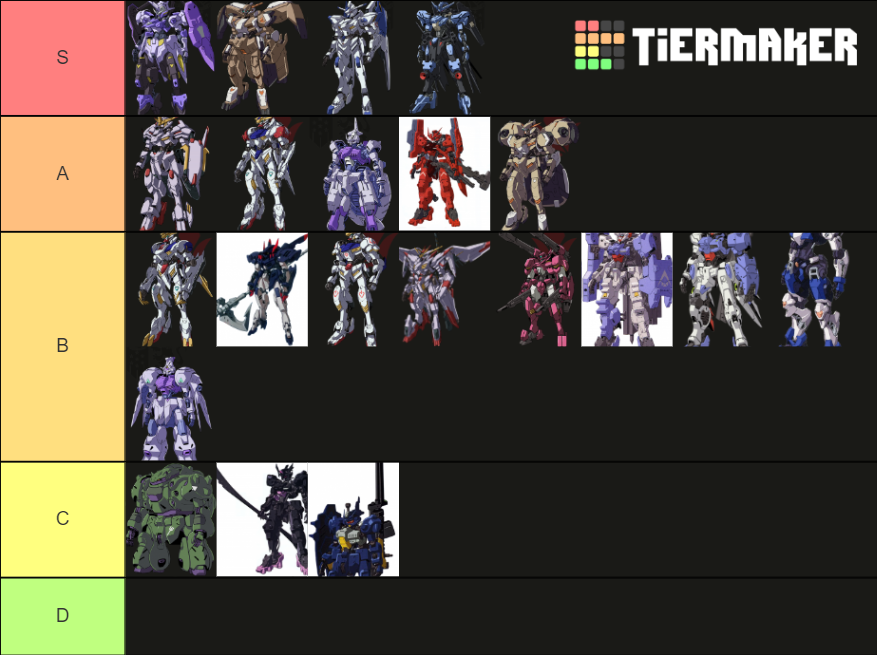 IBO Gundam Frames Tier List (Community Rankings) - TierMaker