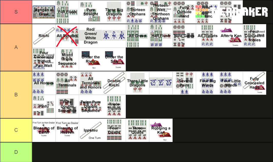Riichi Mahjong Yaku Tier List (Community Rankings) - TierMaker