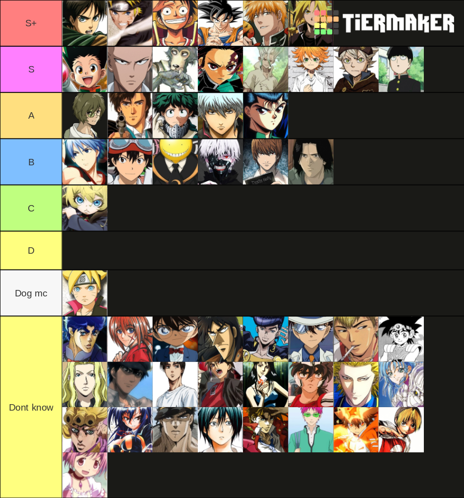 Anime Main Character Tier List (Community Rankings) - TierMaker