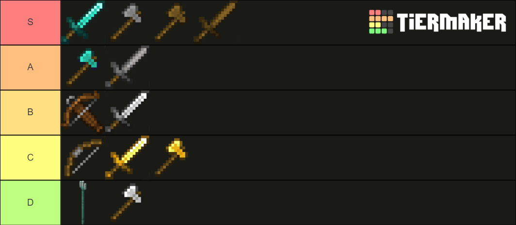 Minecraft Weapons Tier List (Community Rankings) - TierMaker
