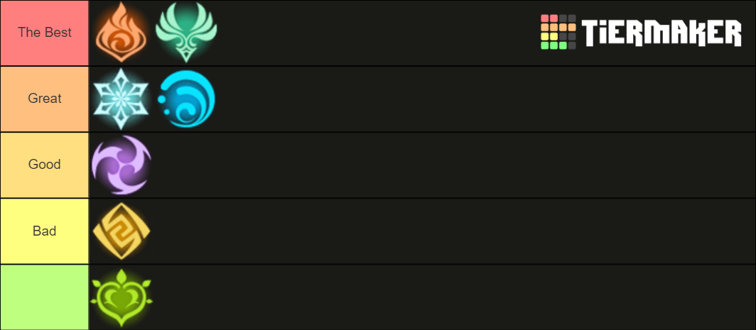Genshin Impact Element Tier List (Community Rankings) - TierMaker
