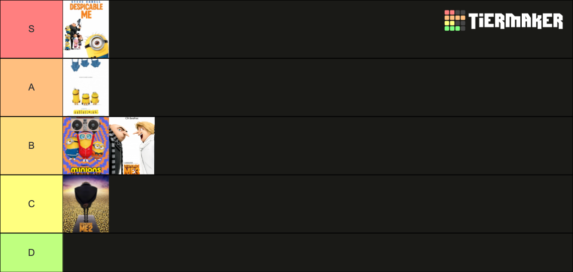 Despicable Me/Minions Movies Tier List (Community Rankings) - TierMaker