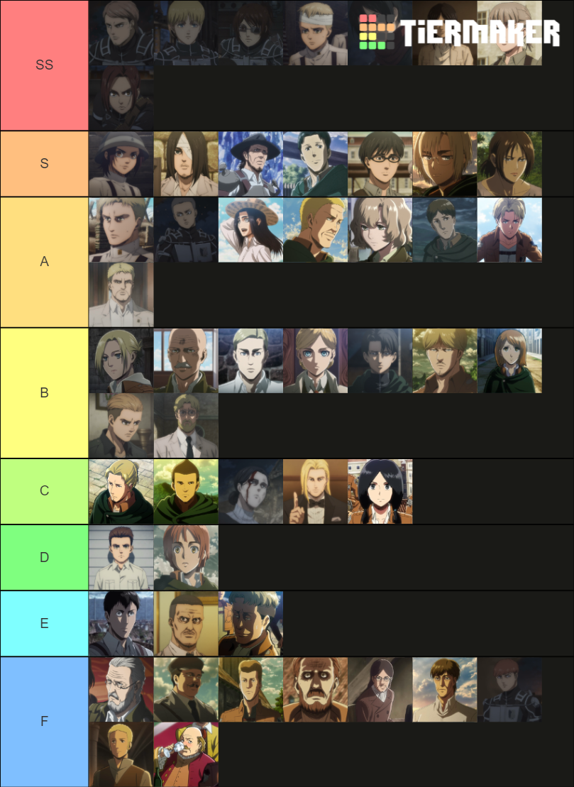 ATTACK ON TITAN S4 EP7 CHARACTERS Tier List (Community Rankings) - TierMaker