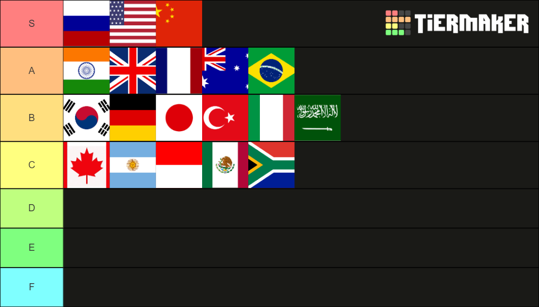 Modern Military (G20) Tier List (Community Rankings) - TierMaker