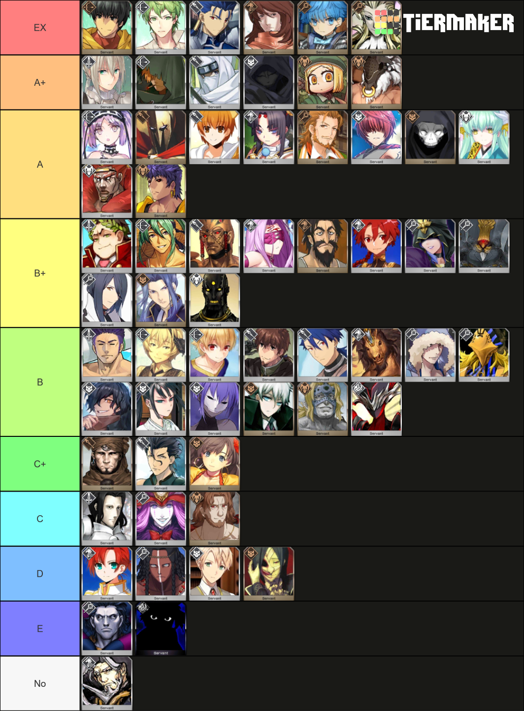 FGO NA 1-3 Star Servants Tier List (Community Rankings) - TierMaker